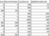 Sql Server T Sql Update Column With Calculated Values From Previous