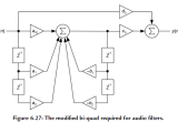 Audio Low Shelving Filter Frequency Response Diagnosis Signal