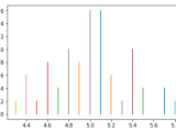 Python Probability Mass Function Pmf Plot Probabilities As Columns