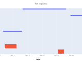Python How To Plot Multiple Timelines In One Graph Stack Overflow