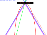 Numpy Points Inverting At Focal Point 3d Projection In Python