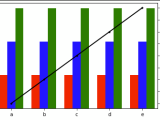 Python Matplotlib Multiple Bar With Secondary Y Axis Stack Overflow