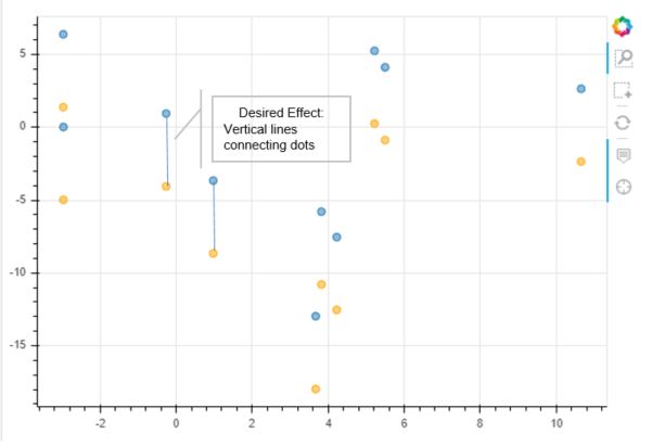 Python Bokeh How To Add Vertical Lines That Connect Dots Stack - Space Picture Collection - Retina Quality