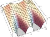 Plotting 3d Plot Using Parametricndsolve Mathematica Stack Exchange