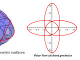 Reference Request Closed Geodesics On Constant Positive Gauss
