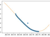 Plotting Exponential Curve By Fitting To Data In Python Stack Overflow