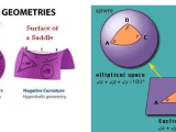 Geometry Relationship Between Hyperbolas And Hyperbolic Spaces
