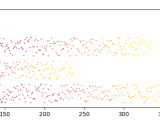 Python Matplotlib Set Colorbar For Multiple Scatter Plots On Same