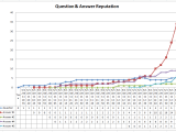 Stack Exchange Community Statistics Meta Stack Exchange