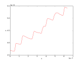 Matplotlib Step Function Analysis With Python Stack Overflow