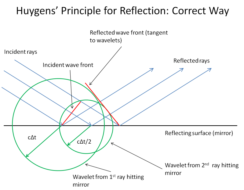 Reflection Refraction And Diffraction Behavior Meryfunny - Ultra HD Sunset Art - Desktop