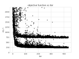 Python Convergence In Differential Evolution Stack Overflow