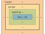 Css Difference Between Margin And Padding Stack Overflow