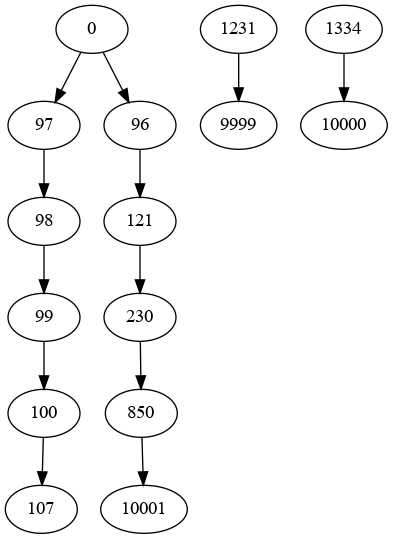 Parent Child Path Hierarchy In Python Using Pandas Stack Overflow - 8K Mountain Photos for Desktop