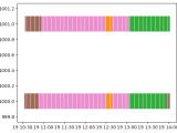 Python Time Series Bar Chart With Dictionary Dataframes Matplotlib