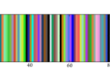 Gnuplot Plotting Colours Stack Overflow