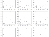 Fitting Different Models To My Data In R Cross Validated