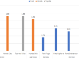 Chart Js Chartjs Data Format For Bar Chart With Multi Level X Axes