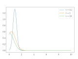 Python Plotting A Function With More Than One Variable In Matplotlib