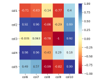 Python Create Seaborn Heatmap From Multiple Columns Stack Overflow