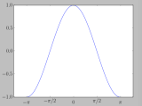 Python Align Vertically Two Plots In Matplotlib Provided