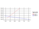 R Add Line Legend To Geom Sf Stack Overflow
