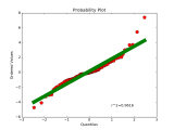 Matplotlib Change Marker Style Color In Python Probplot Stack Overflow