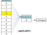 Adding Element To 2d Arraylist In Java Stack Overflow