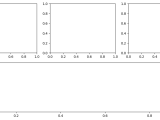 Python Matplotlib Different Size Subplots Stack Overflow