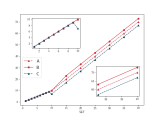 Python Place Two Inset Graphs Within A Matplotlib Plot Stack Overflow