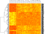 Python Matplotlib Heatmap Comparison With R Stack Overflow