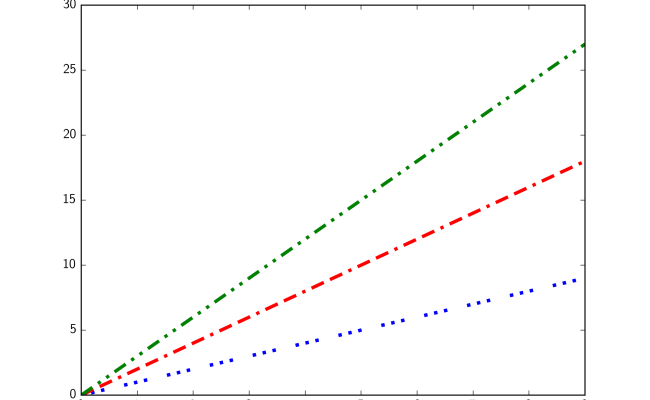 Python Plotting Multiple Line Graphs In Matplotlib Stack Overflow python-plotting-multiple-line-graphs-in-matplotlib-stack-overflow