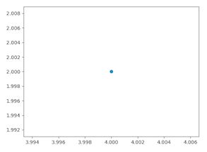 Python How To Sum Values In An Array Within A Loop Stack Overflow - Sunset Background Collection - 8K Quality