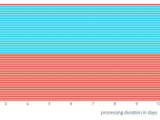 Python Time Series Bar Chart With Dictionary Dataframes Matplotlib