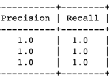 Machine Learning Printing Data In Tabular Form In Python Stack Overflow