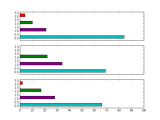 Matplotlib Python 3 Figure Subplot Only Shows One Plot Stack Overflow