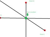 Navigation How To Triangulate Your Position With A Map And Compass