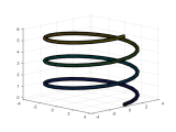How To Generate 3d Helix In Matlab Or Python Stack Overflow