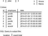 Sql Server Count Total Of Entries In Sql Stack Overflow