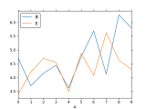 Average Based On A Criteria Condition Numpy Python Stack Overflow