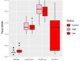 Ggplot2 Specifying Fill Color Independent Of Mapping Aesthetics In