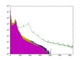Python Histogram Configuration Stack Overflow