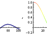 Plotting Listplot And Colorfunction Mathematica Stack Exchange