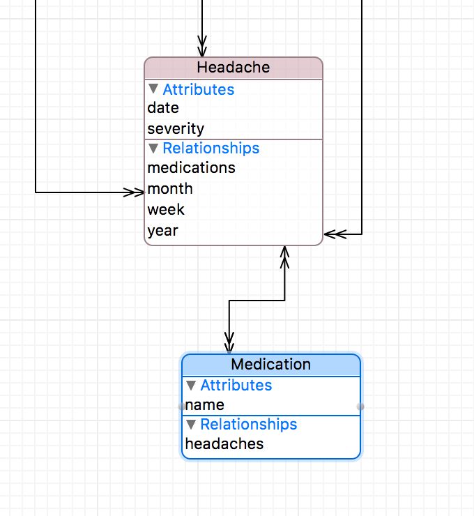 Ios Core Data Attribute On Relationship Stack Overflow - Best Nature Illustrations in 8K
