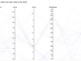 Drag And Drop Adding New Axis To Parallel Coordinates Visualization