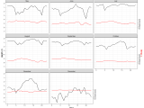 Ggplot2 Scaling Dual Y Axis Plot In R Using Ggplot Stack Overflow
