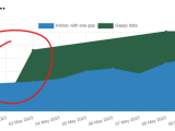 Chart Js Chartjs Stacked Line With Spangaps Not Spanning Correctly