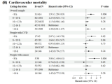 Survival Interpreting Hazard Ratio In Table Cross Validated