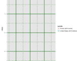R Dismantling A Ggplot With Grid And Gtable Stack Overflow