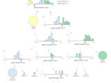 Python Plot Decision Tree Over Dataset In Scikit Learn Stack Overflow